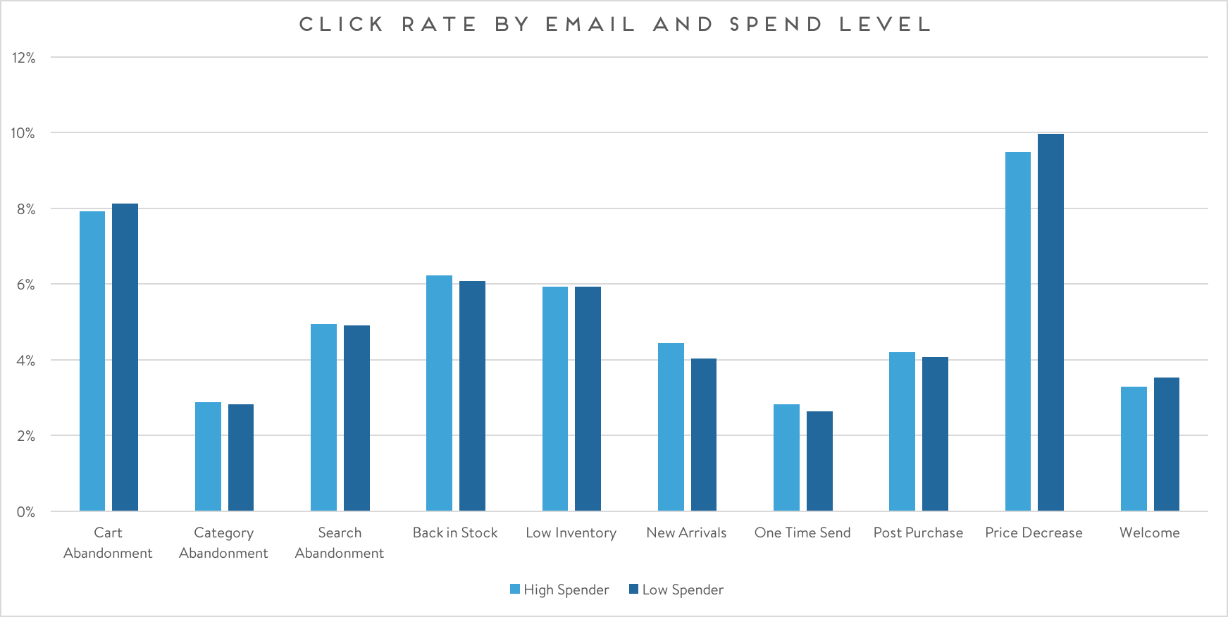 The Ultimate Guide to ESP Selection for Retail Marketers | Bluecore